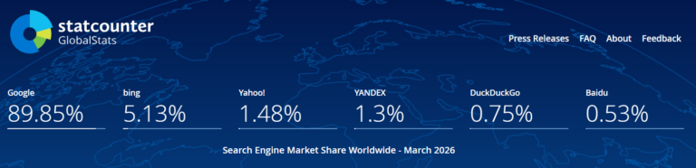 What are the 5 top search engines? [March 2026 Update]
